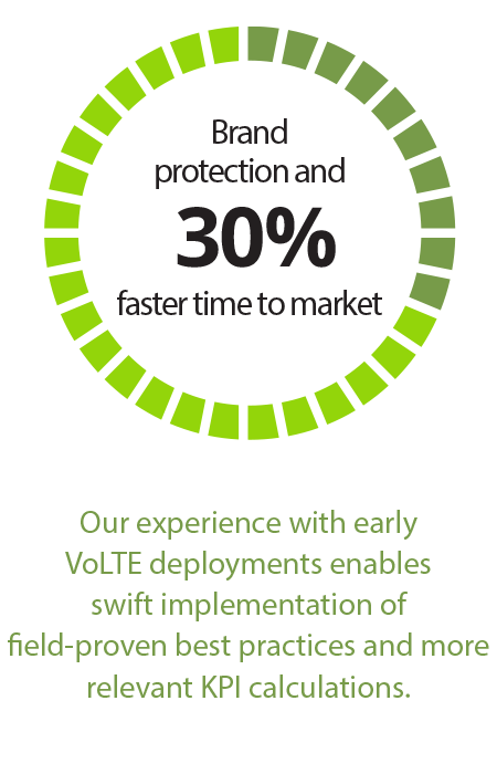 Launch VoLTE Services with Confidence | NETSCOUT